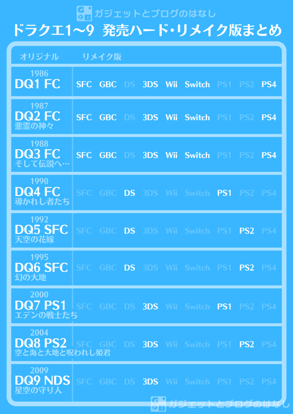 【DQ1～9】ドラクエ旧作を遊ぶなら3DS一択というおはなし | ガジェブロ